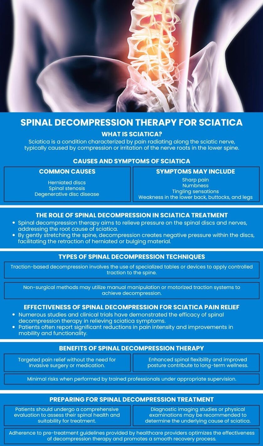 Spinal Decompression Therapy For Sciatica - Spine and Joint Institute ...