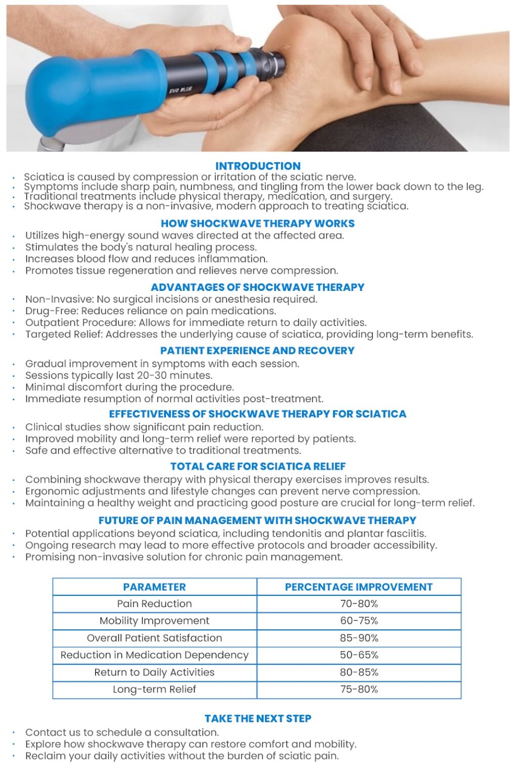 Innovative Relief For Sciatica Pain With Shockwave Therapy – Spine and ...